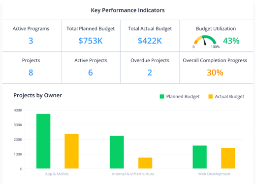 Best Project Management Systems | Definition & Examples