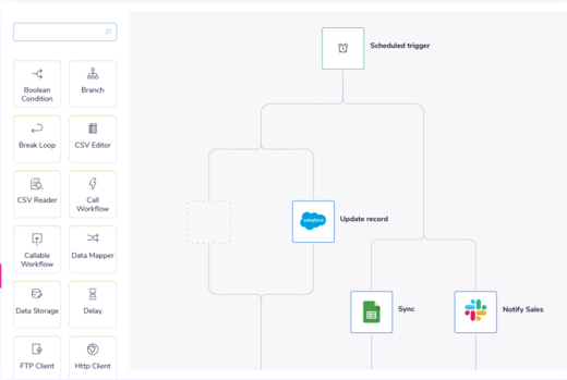 Best Zapier Alternatives & Competitors Review Task Automation