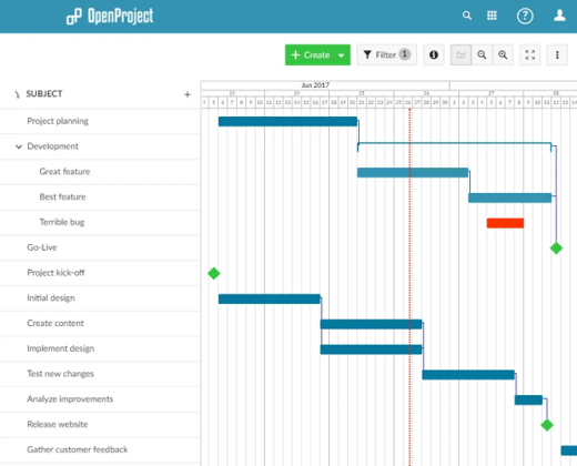 Wrike vs OpenProject | Best Project Management Tool 2023