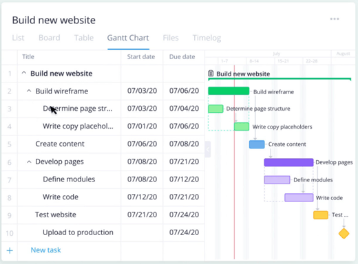 3 Best Tools for Waterfall Project Management