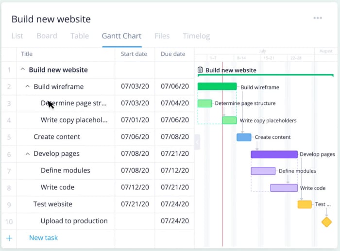 Project Planning Software & Tools | project-management.com