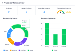 Best CRM for Project Management | Project-Management