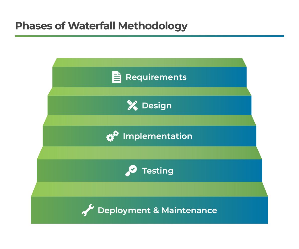 Waterfall Model Methodology: Everything You Need to Know