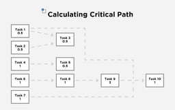 ProjectLibre Tutorial Part 1: Creating Your First Project