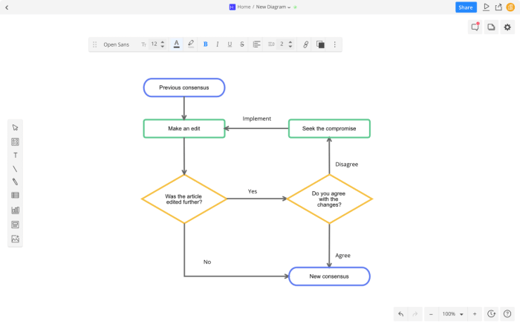 Best Flowchart Software & Makers | Project-Management