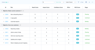 Dragonboat s & Pricing | Project-Management