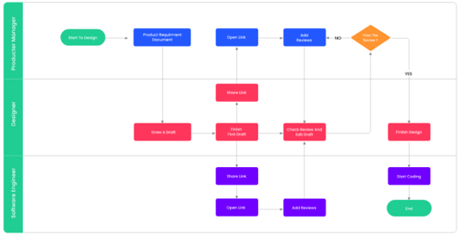 Best Flowchart Software & Makers | project-management.com