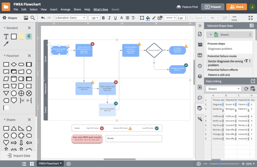 Best Flowchart Software & Makers 2023 | Project-Management