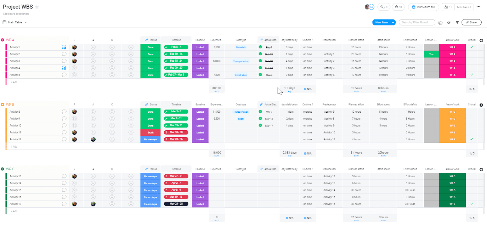 Work Breakdown Structure (WBS) for IT Projects with Examples