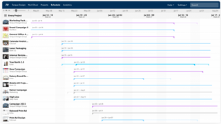 Resource Management by Smartsheet