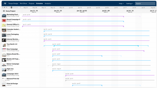 Resource Management by Smartsheet