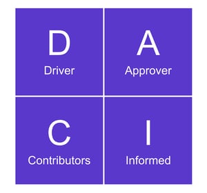 DACI Decision-Making Framework: Everything You Need to Know