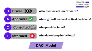 DACI Decision-Making Framework: Everything You Need to Know