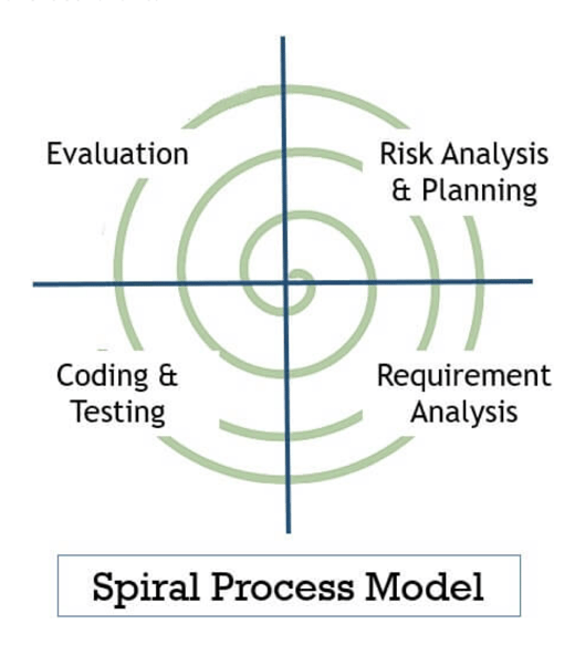 Tools for Software Development Life Cycle | Project-Management