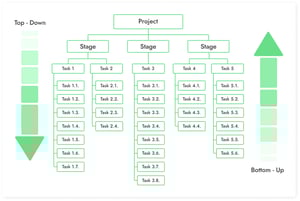 Top-Down vs. Bottom-Up in Project Management: Which is Best?