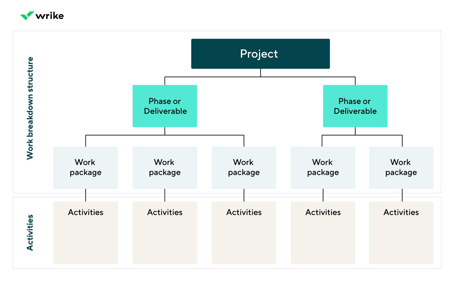 Top-Down vs. Bottom-Up in Project Management: Which is Best?