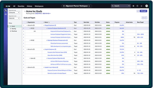 ServiceNow Strategic Portfolio Management (SPM)