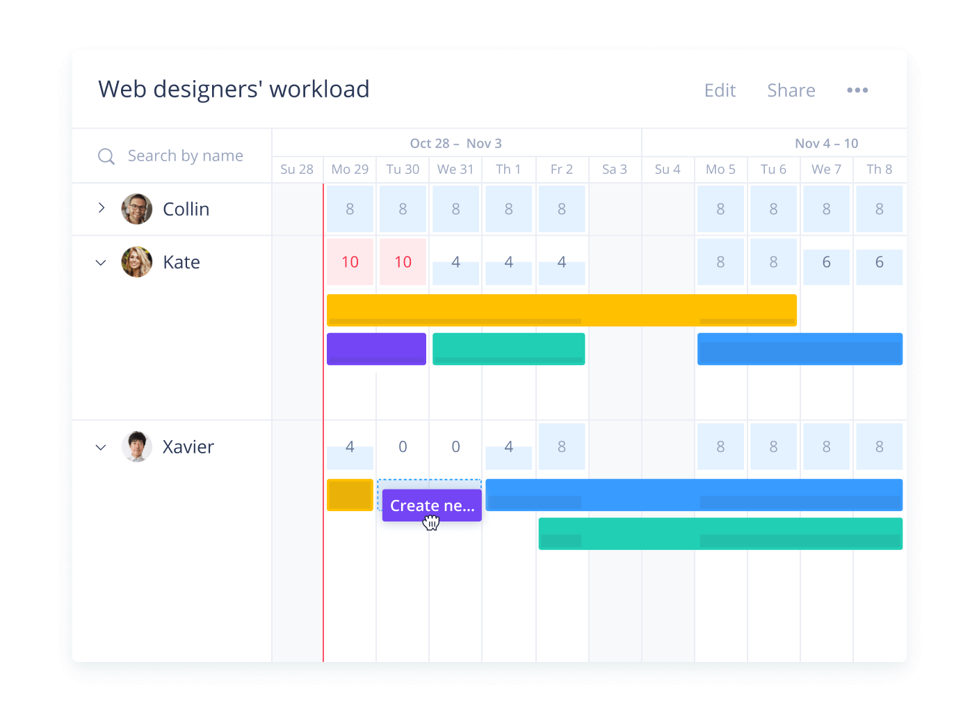 What is Wrike? | Project-Management