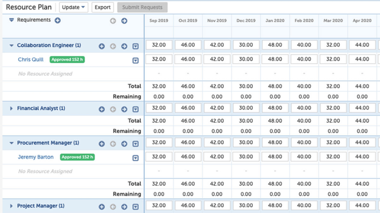 Planview Daptiv PPM Software | Project-Management