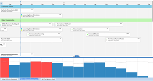 Planview Daptiv PPM Software | Project-Management