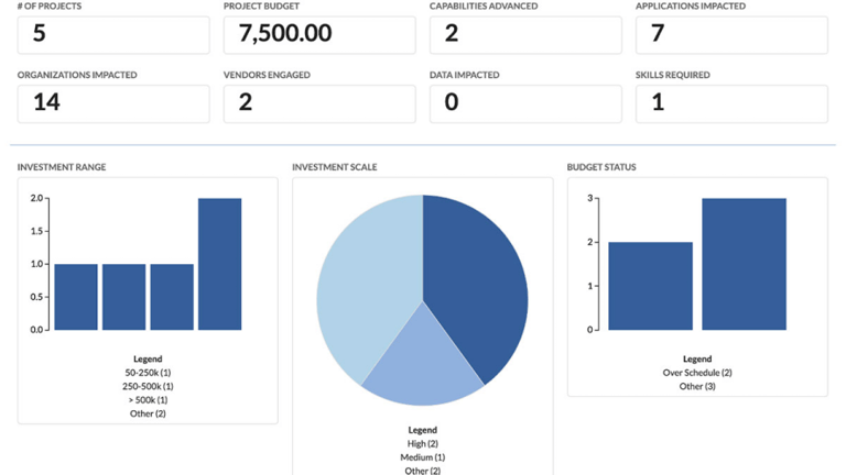 Planview Daptiv PPM Software | Project-Management