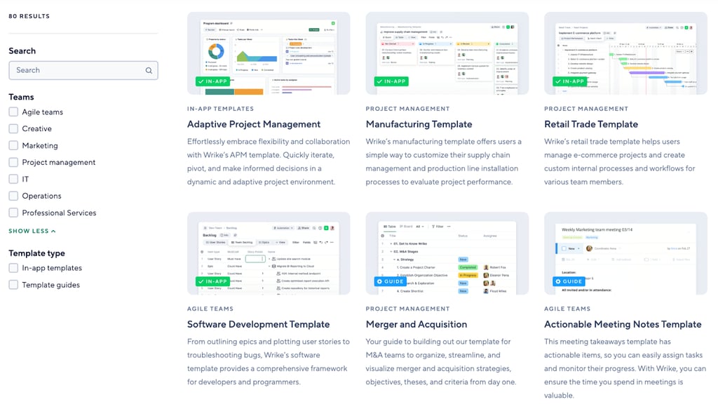 What is Wrike? A Complete Beginner’s Guide