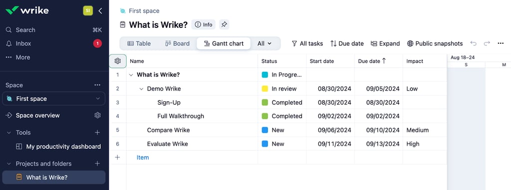 What is Wrike? A Complete Beginner’s Guide