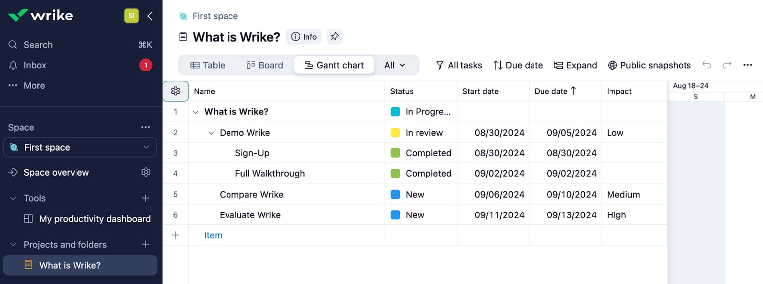 What is Wrike? A Complete Beginner’s Guide
