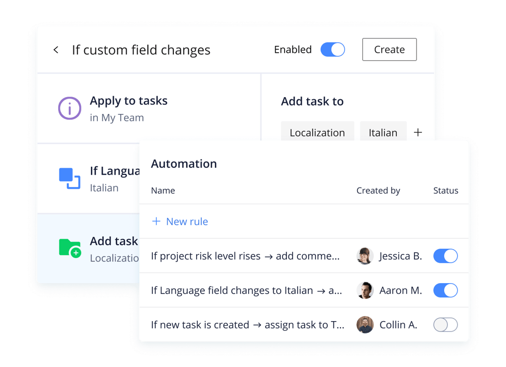 What is Wrike? 2024 Beginner’s Guide