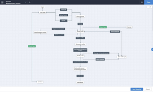 Zoho Creator Review | Features, Pricing & User Reviews