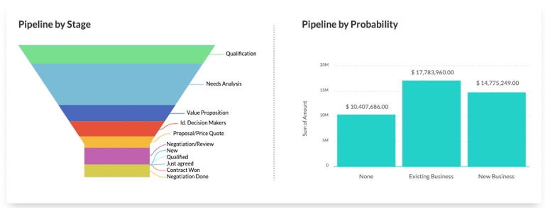 monday CRM vs Zoho CRM | project-management.com