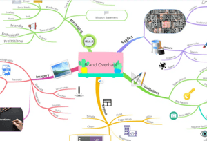 Ayoa Mind Map Review | Features, Pricing & User Reviews