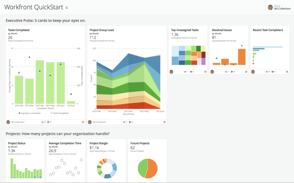 Adobe Workfront Review: Features, Pricing, Pros & Cons