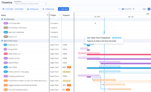 Rally Software (Agile Central) Review | Pricing & Features