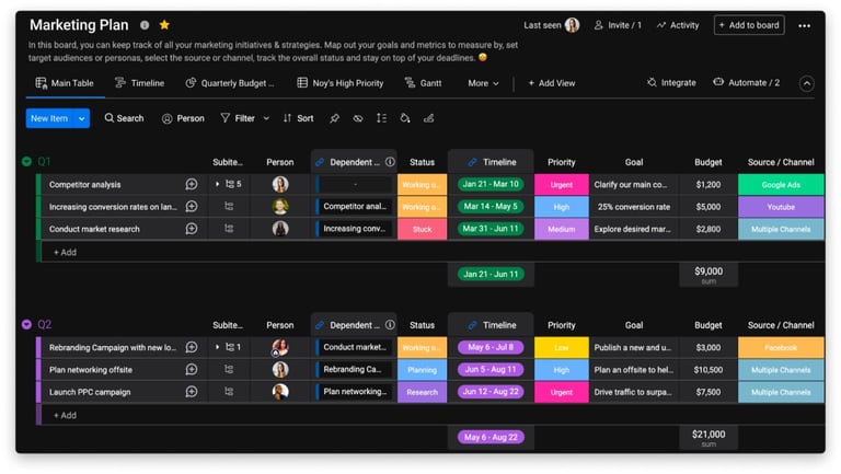 monday.com Review: Features, Pricing, Pros & Cons