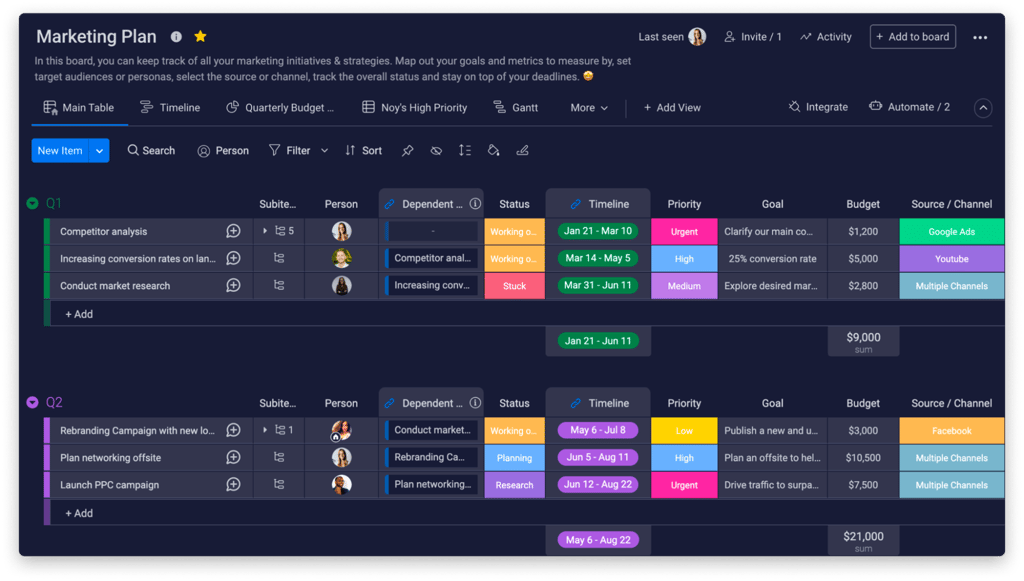 Pros and Cons of Using monday.com
