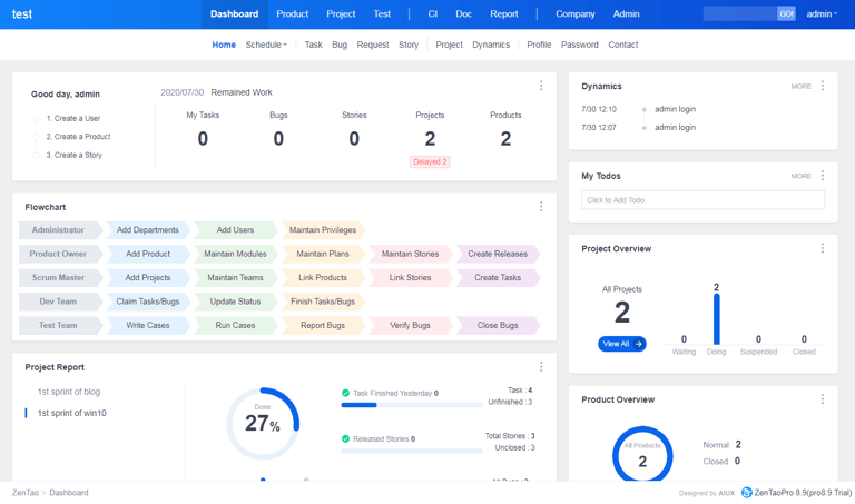 10 Best Open Source Project Management Software