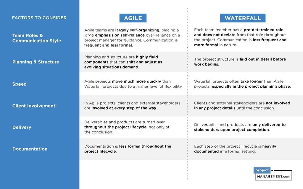 What Is Agile Project Management? An Ultimate Guide