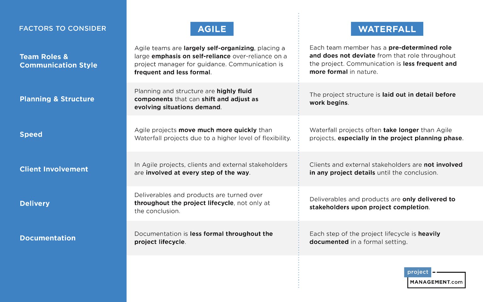 What Is Agile Project Management? An Ultimate Guide
