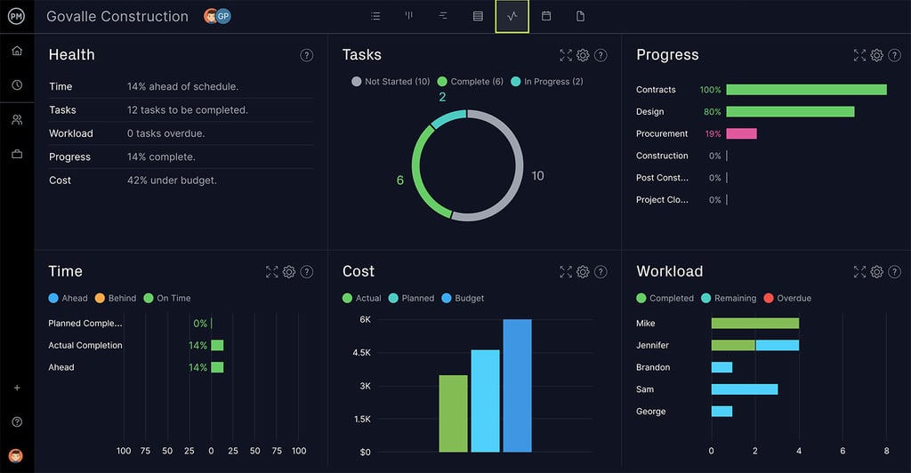 5 Best Enterprise Project Management Software