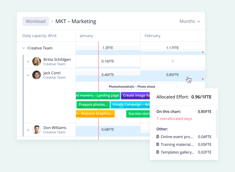 7 Best Project Management Tools For Software Development