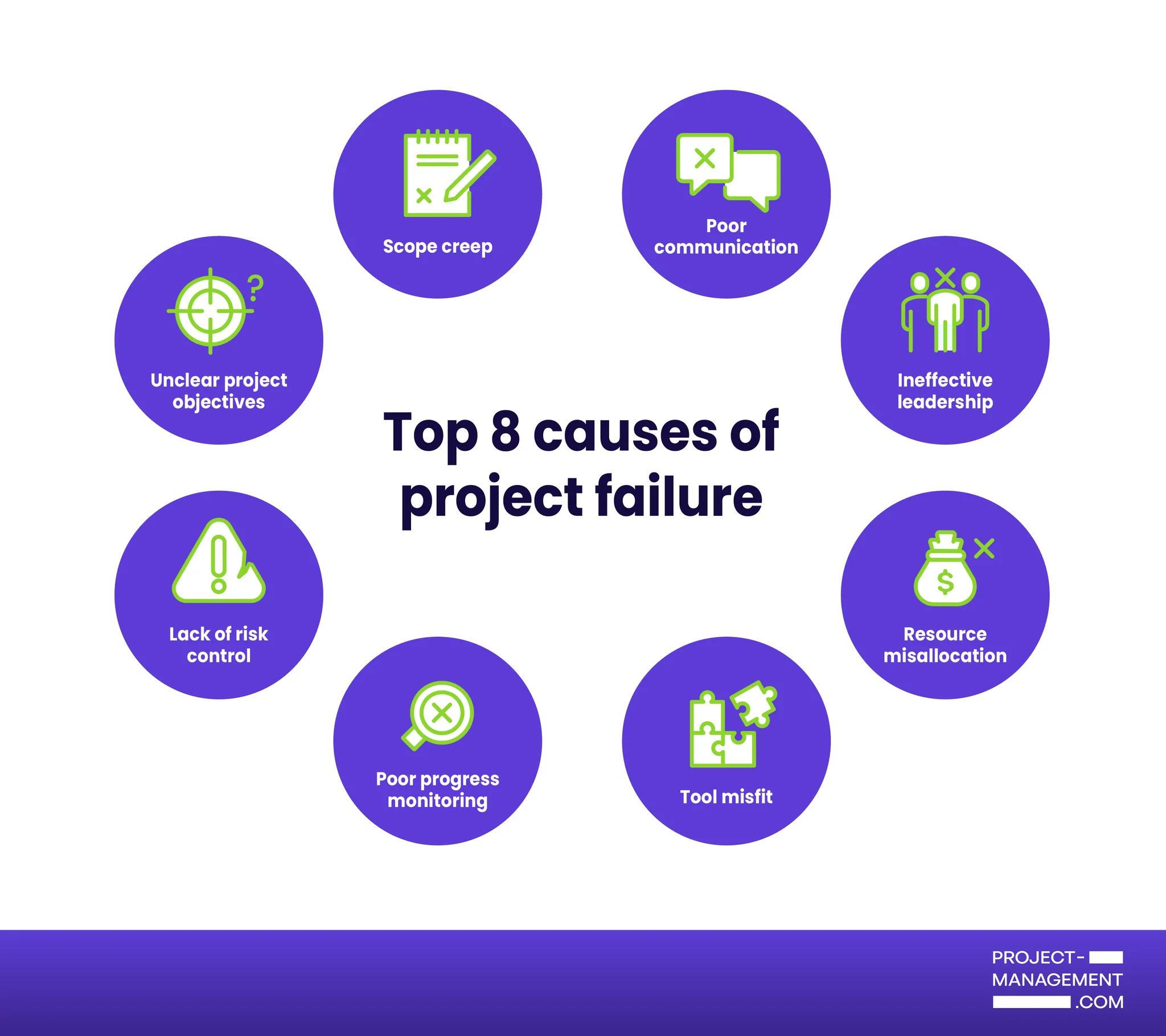 Top 8 Causes of Project Failure & How to Fix Them