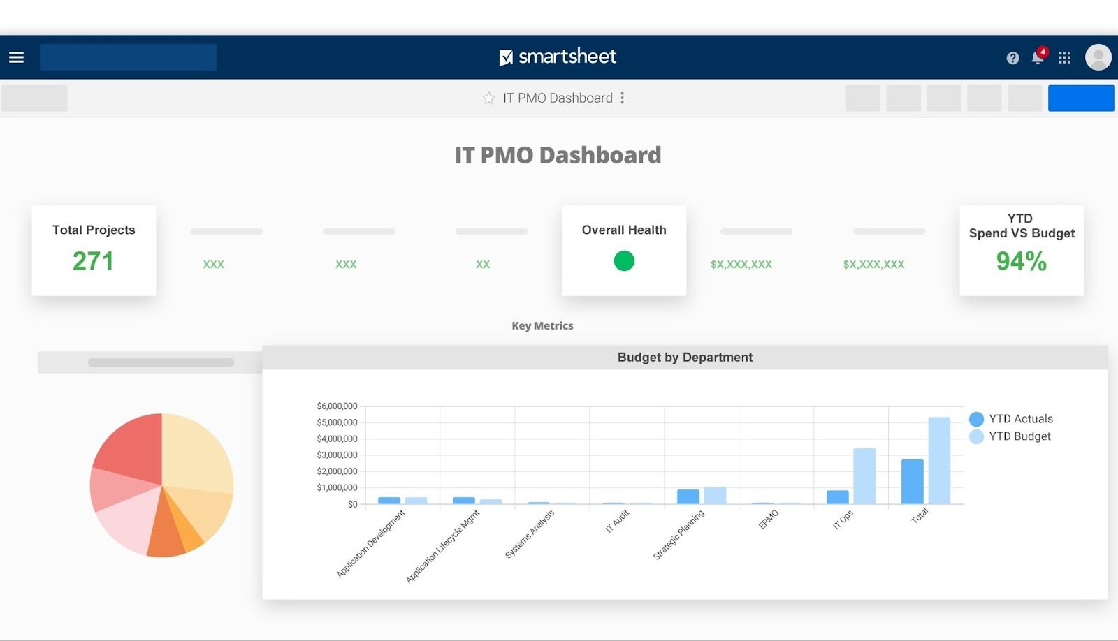 7 Best Project Management Software for Consultants