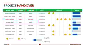 Project Handover Templates & Checklists for Effective Transitions
