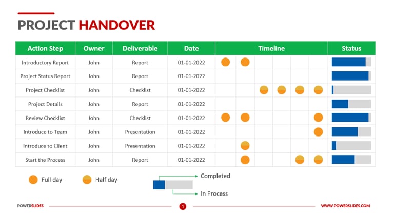 Project Handover Templates & Checklists for Effective Transitions