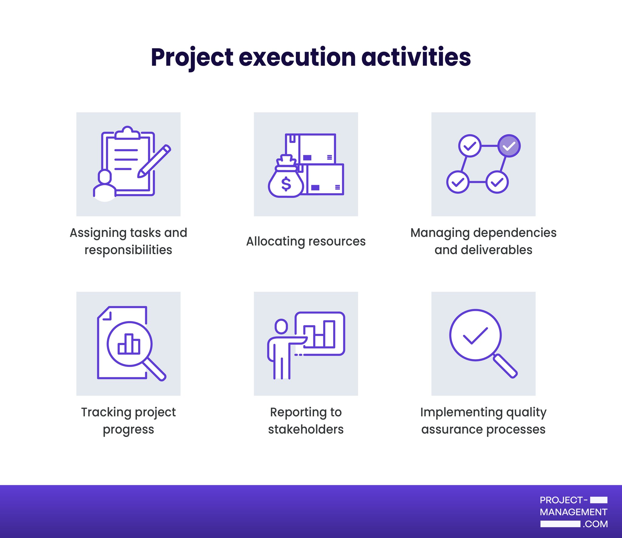 Project Management Execution Phase: A Complete Step-by-Step Guide