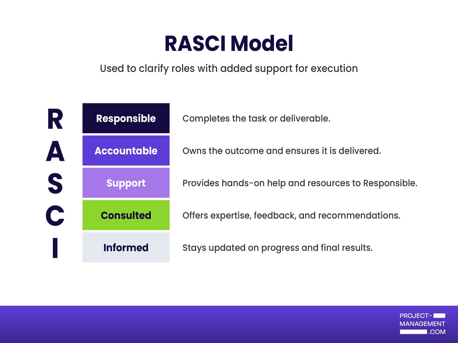 6 RACI Matrix Alternatives to Help Define Project Roles