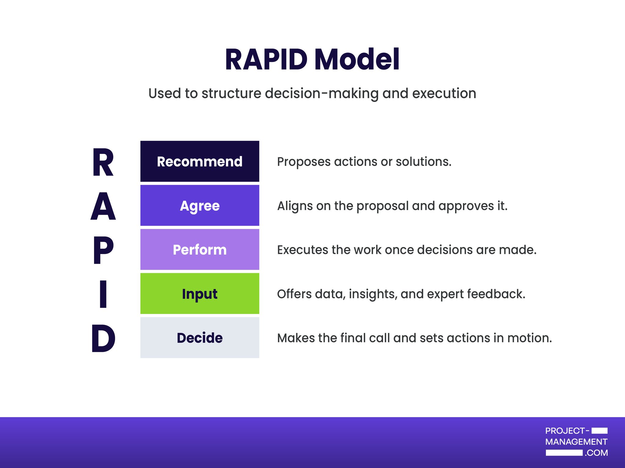6 RACI Matrix Alternatives to Help Define Project Roles