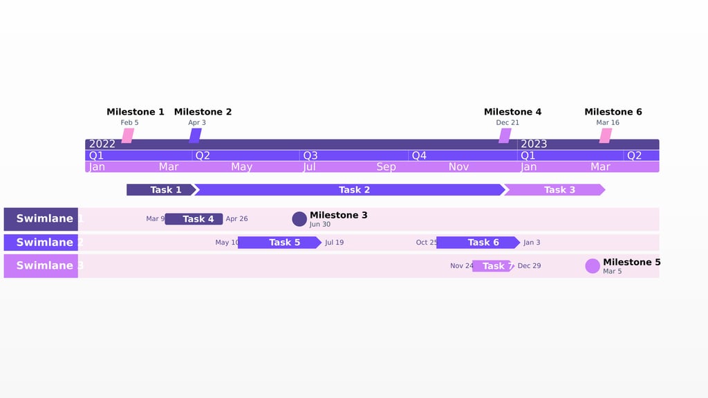 Top Project Timeline Templates and Examples