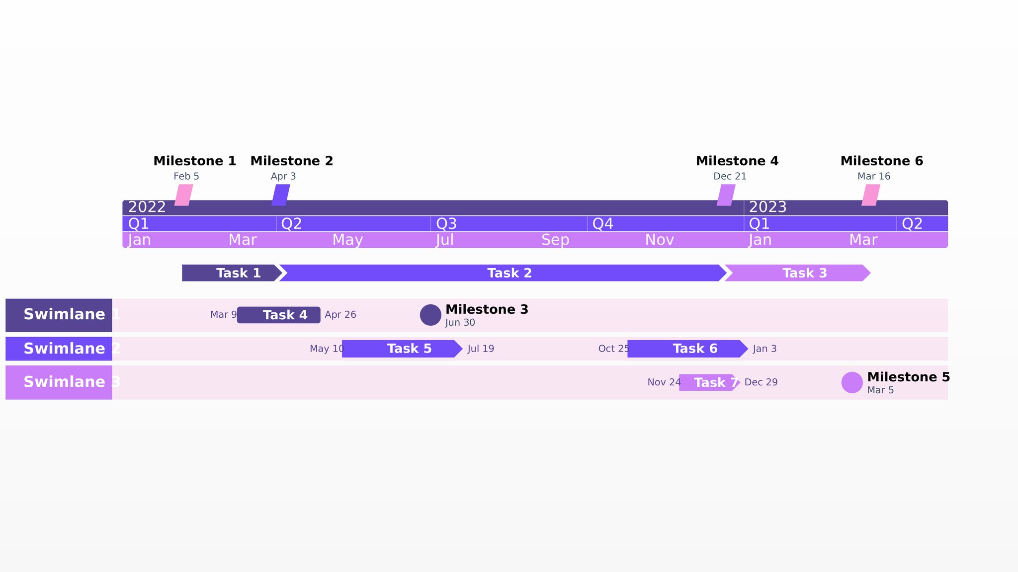 Top Project Timeline Templates and Examples
